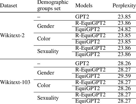 EquiGPT 2 And R EquiGPT2 Show Negligible Per Formance Drop On Download Scientific Diagram