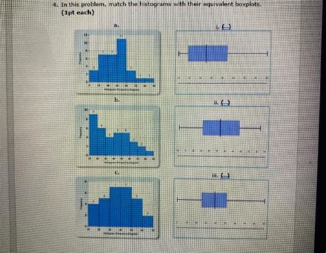 Solved In This Problem Match The Histograms With Their Chegg