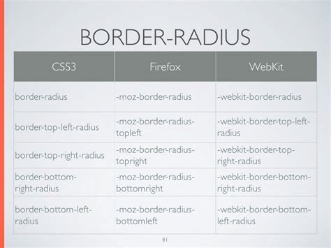 BORDER RADIUS CSS Firefox WebKit Border Radius