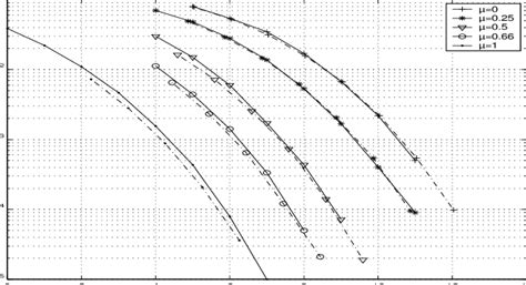 the solid curves indicate the performance of the equalizer within the