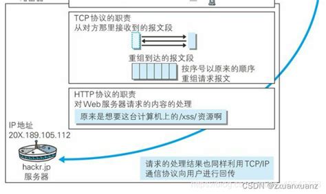 osi和tcp ip模型以及tcp和udp小结 ods和tcpip csdn博客