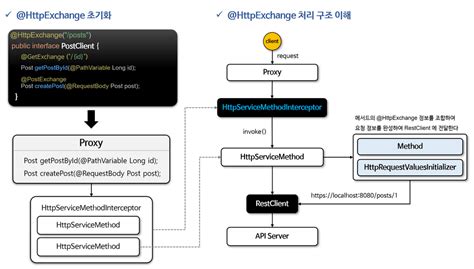 스프링 웹 mvc 완전정복 강의 정수원 인프런