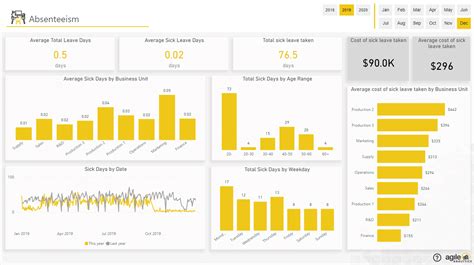HR People Analytics Agile HR Analytics