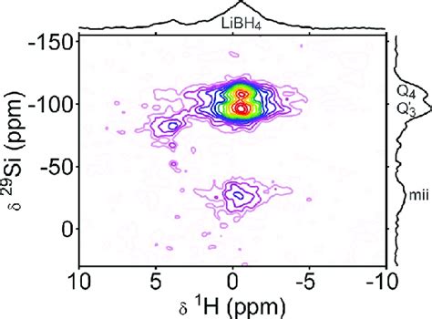 Two Dimensional 1 H 29 Si 1 H Inverse Detection Heteronuclear