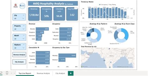 Codebasics Codebasics Daroadmap24 Dataanalytics Businessanalytics