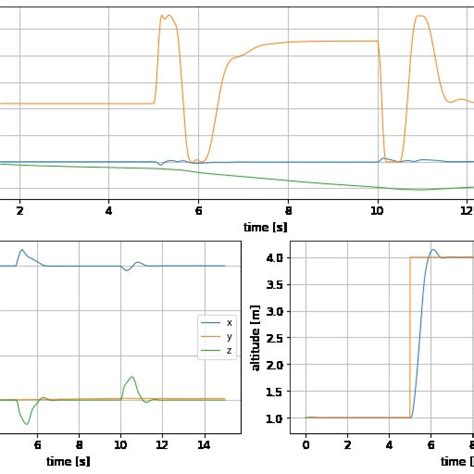 Euler Angles Top Inertial Velocities Bottom Left And Altitude Download Scientific Diagram
