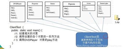java23种设计模式（八）外观模式 尚硅谷外观模式 csdn博客