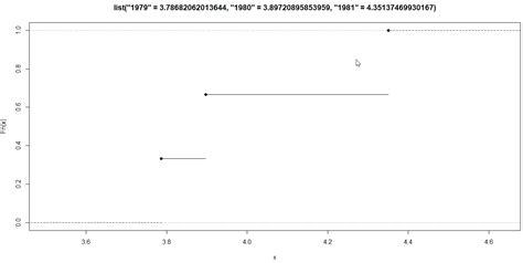 How To Use List Elements As Plot Title In R Stack Overflow