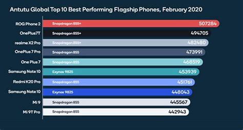 AI Chip Scores Top AI Benchmarks Qualcomm