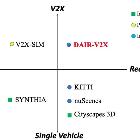 Datasets Available For 3d Object Detection In Autonomous Driving