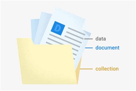 Cloud Firestore Is A Cloud Hosted Nosql Database That Angular
