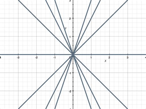 How To Find The Orthogonal Trajectories — Krista King Math Online Math Help How To Find The Orthogonal Trajectories — Krista King Math Online Math Help