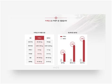 스킨케어 브랜드 제품소개서 Ppt·인포그래픽 포트폴리오 크몽