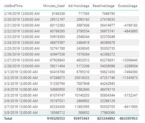 Solved Calculate Measure Total Is Incorrect Microsoft Fabric Community