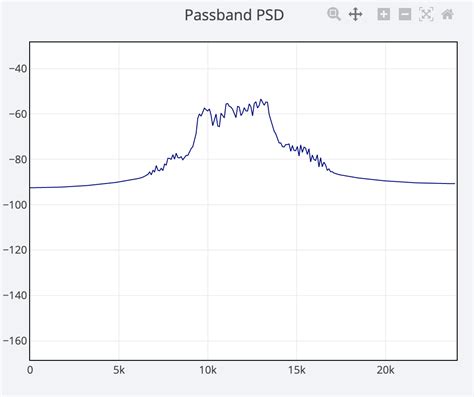 Frequency Band Control Using Unetstack Unet Blog