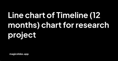 timeline 12 months chart for research project