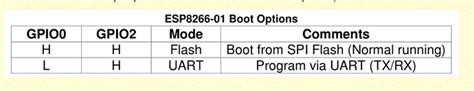 Strange Message From Esp8266 Networking Protocols And Devices