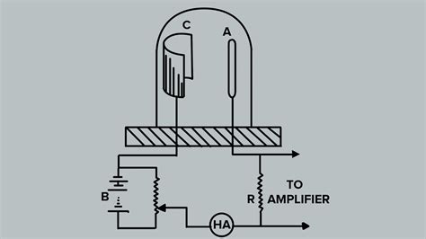 Understanding Fotocélula The Science And Applications Of Photoelectric Cells Market Finance News