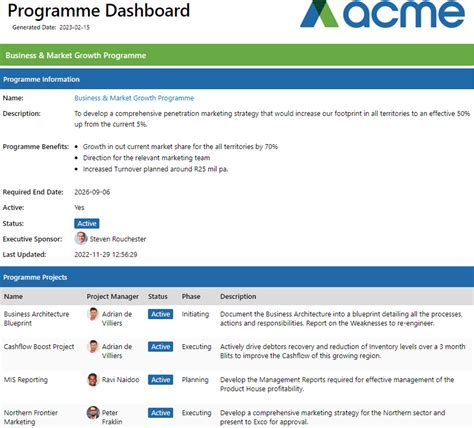 Projects PPO Support Portal