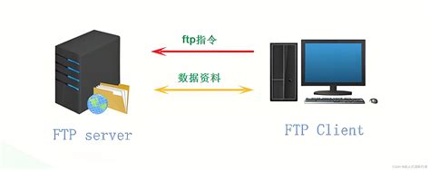 【嵌入式开发之tftp服务器】tftp服务器简介、特点、应用场景及其搭建tftp 服务器 Csdn博客