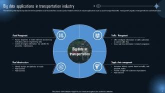 Big Data Applications Powerpoint Ppt Template Bundles PPT Slide