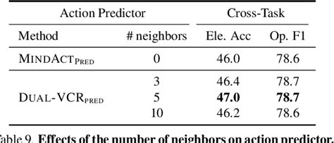 table 9 from dual view visual contextualization for web navigation
