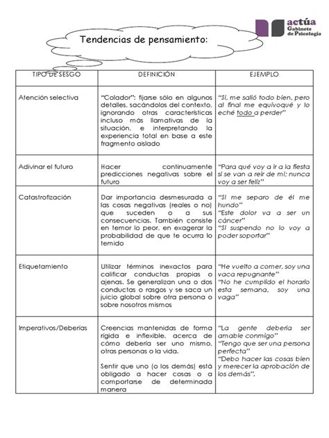 Tendencias De Pensamiento Pdf Comportamiento Epistemología