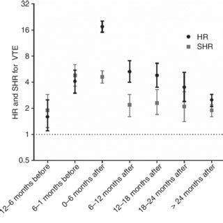 Age Adjusted And Sex Adjusted Cause Specific Hazard Ratios HRs Of Download Scientific Diagram