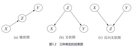 因果关系推断与机器学习因果推断与机器学习 下载 Csdn博客 因果关系推断与机器学习因果推断与机器学习 下载 Csdn博客