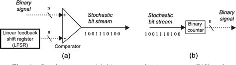 Figure 1 From Application Of Stochastic Computing In Brainware Semantic Scholar