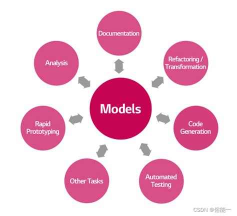 Mendix 开发实践指南｜mendix的核心概念 Csdn博客