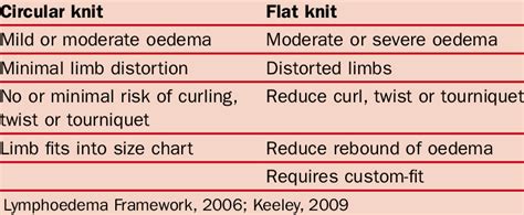 Ankle Brachial Pressure Index Abpi Or Toe Brachial Pressure Index
