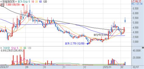 한빛레이저 주가 전망 핵심분석 결과 파악하기 250207