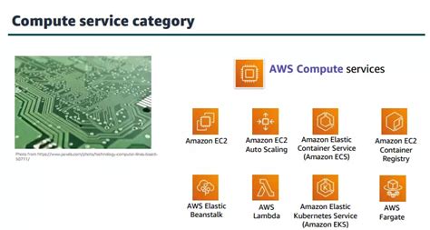 Aws Compute Service Category Aws Infrastructure Features Bengkelti
