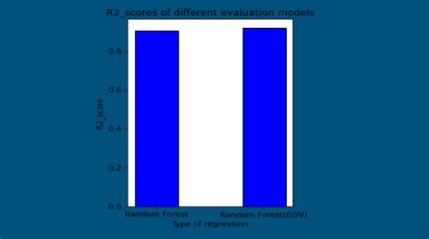 github ipratham7 concrete strength prediction the concrete strength