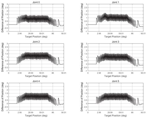 Real Time Performance Benchmarking Of Risc V Architecture Implementation And Verification On An