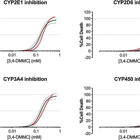 Intracellular Adenosine Triphosphate Atp Levels Of Primary Rat Download Scientific Diagram