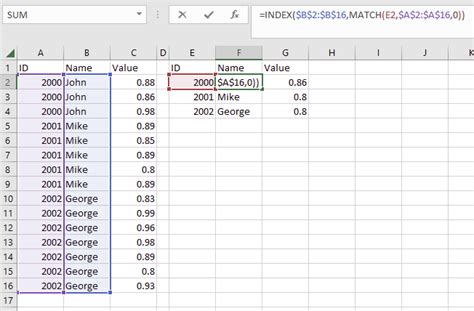 Excel Keep Only Row With Lowest Value For Each Id Stack Overflow
