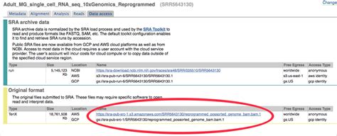 Why Do I Not See Any FASTQs Or Incomplete FASTQs For The SRA Of My Interest X Genomics