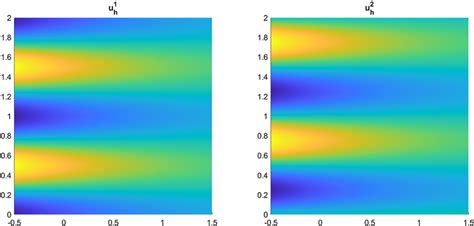 Profile Of Velocity For Example 63 With Download Scientific Diagram