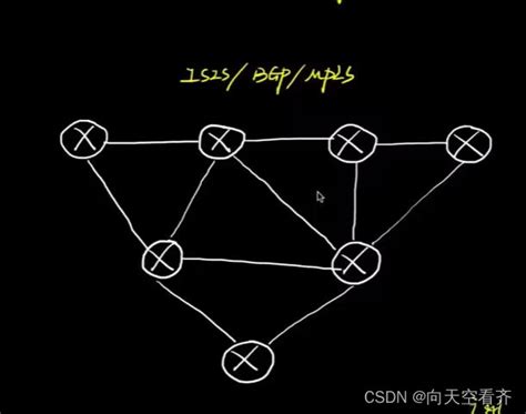 网络基础一 csdn博客