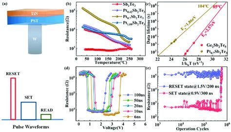 Device Performance A The Schematic Diagram Of The Tshaped Phase Download Scientific Diagram