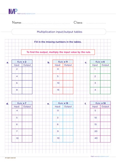 Multiplication Input Output Tables