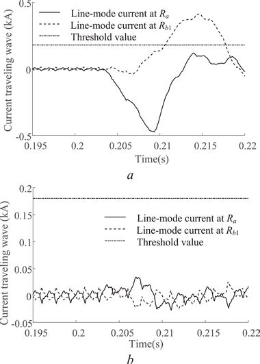 Recorded Fault Current Travelling Wave Waveforms A When Converter Download Scientific