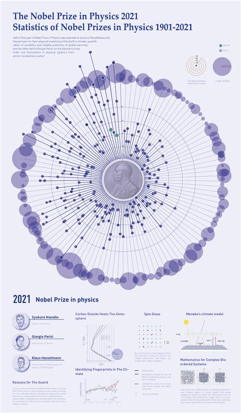 See The 25 Most Beautiful Data Visualizations Of 2013 Artofit