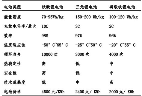 混合储能系统的优势与经济效益电池电容大功率