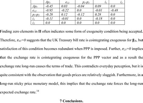 The Restricted Long Run Matrix Π π Ij Download Table