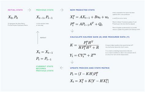 Understanding Robot Motion Pid Control By James Teow Medium