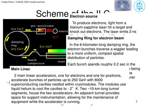 Ppt Ilc Beam Dynamic Powerpoint Presentation Free Download Id2991053