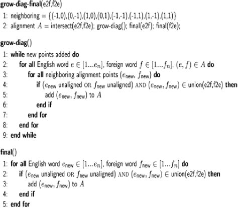 word alignment heuristic algorithms download scientific diagram